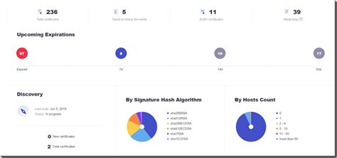 Certificate Lifecycle Management With Remme Keyhub 4sysops