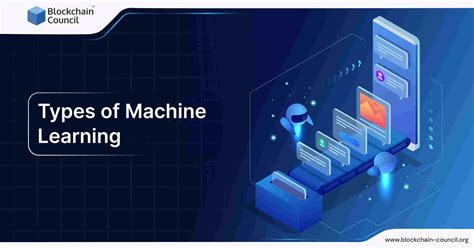 Types of Machine Learning - Blockchain Council