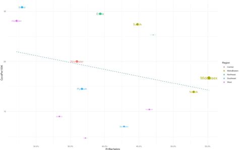 How To Create Ggplot Labels In R Ptemplates