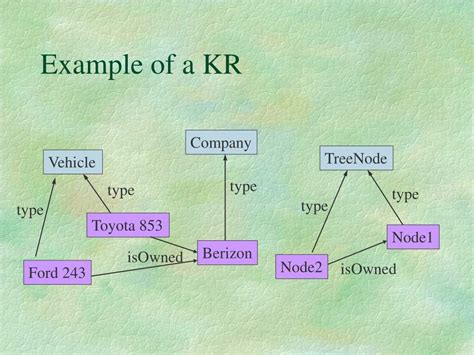 Ppt Extending Uml To Support Ontology Engineering Powerpoint