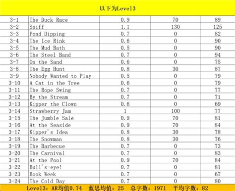 牛津树各级别蓝思值ar值对照表