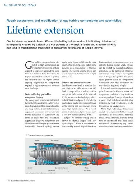 Lifetime Extension