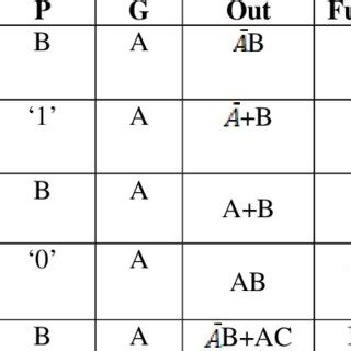 T Type Input Matching And T Type Output Matching LNA Circuit Download Scientific Diagram