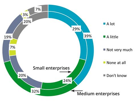 Could Export Opportunities Convince Small And Medium Firms The Uk