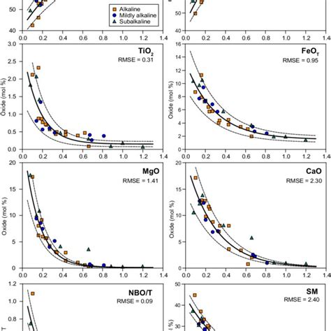 The General Raman Model For Glass Composition Relationship Between The