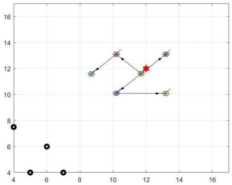 Usv Cluster Formation Arrival Terminal Diagram Download Scientific Diagram