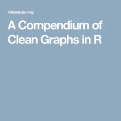A Compendium Of Clean Graphs In R Graphing Data Visualization Data Science