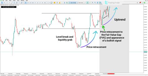 Silver Bullet Ict Indicator Mt5 Скачать Бесплатно Технический индикатор для Metatrader 5