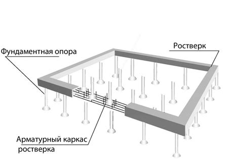 Свайный фундамент: виды, сваи, +/-, монтаж, расчет, цена за 1 м