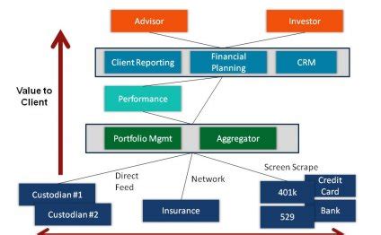 Financial Account Aggregation Accountants And Auditors