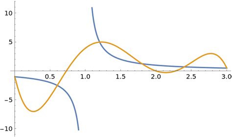 Polynomialapproximation Wolfram Function Repository