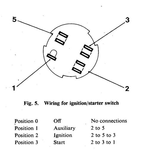 Wire Ignition Switch Wiring Diagram