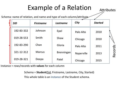 CSC 453 Database Technologies Ppt Download