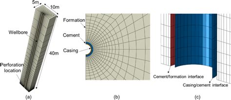 Fluid Driven Interface Debonding Model A One Half Geometry B A