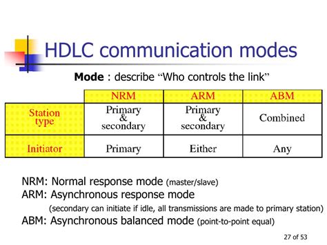 Ppt Data Link Protocols Powerpoint Presentation Free Download Id5734611