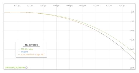 ballistic trajectory calculator