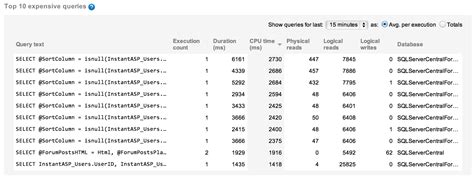 Ssc Clinic Finding The Rogue Query Sqlservercentral