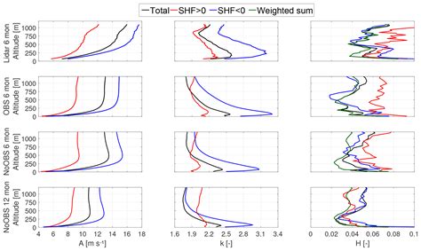 Wes Improving Mesoscale Wind Speed Forecasts Using Lidar Based