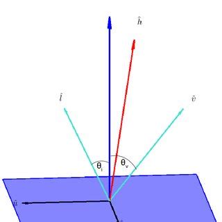 Reflection Vector R And Mid Vector H Download Scientific Diagram