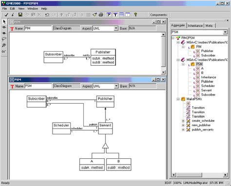 The Platform Independent Model Top And The Platform Specific Model