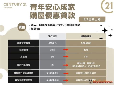 18歲就能辦「新青安貸款」最高貸1千萬 7大升級懶人包一次看懂 財經 三立新聞網 Setncom