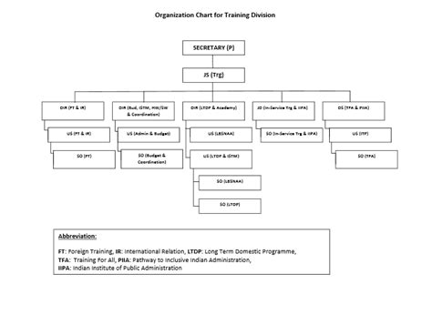 Dopt Department Of Personnel And Training Ssc Exam Staff Selection