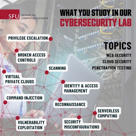 Sfu Mpcs Sfucomputing Computingscience Cybersecurity Sfu School