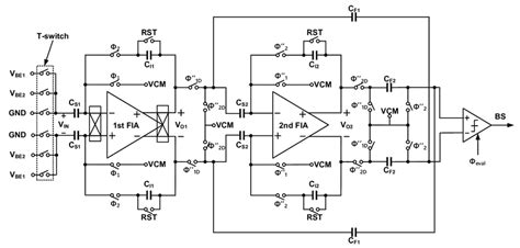 Schematic of the incremental Σ ADC Download Scientific Diagram