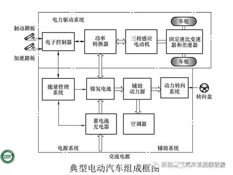 全面 纯电动汽车（传动系统参数设计续驶里程bms）搜狐汽车搜狐网