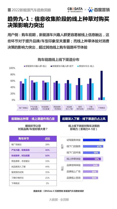 Ai营销，如何助力新能源车企突出重围？搜狐汽车搜狐网