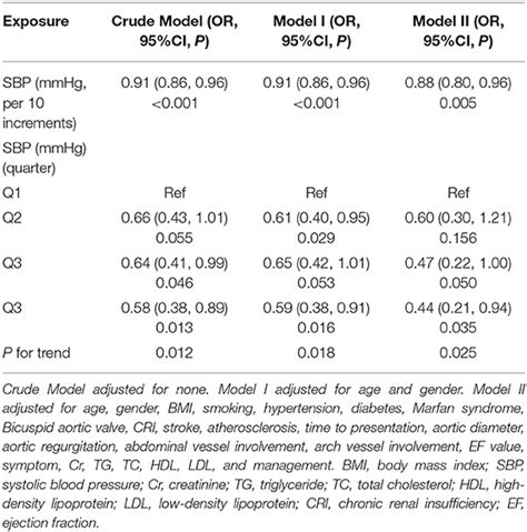 Linear Regression For An Outcome Variable With Boundaries Summary Of Multiple Linear Regression