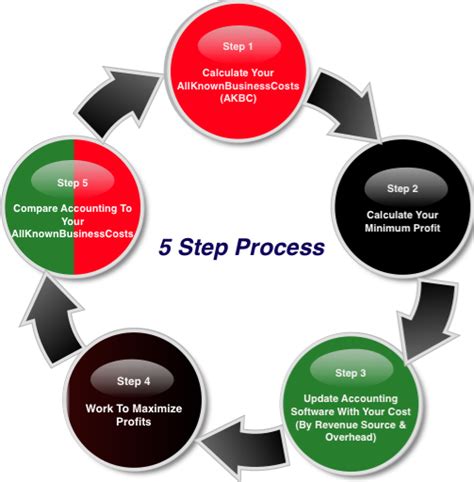 Process Costing Jago Akuntansi