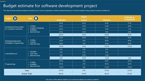 budget estimate for software development project ppt template