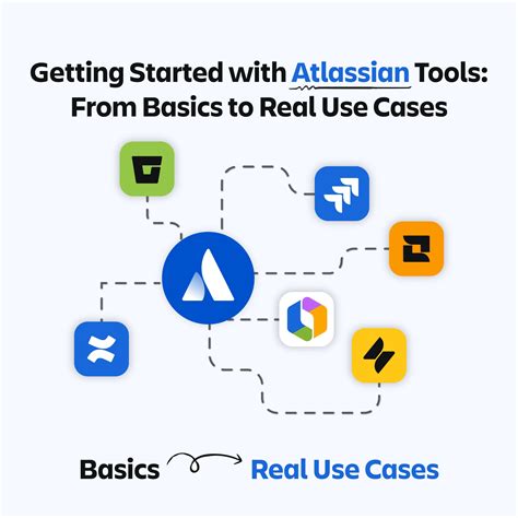 See Getting Started With Atlassian Tools From Basics To Real Use Cases