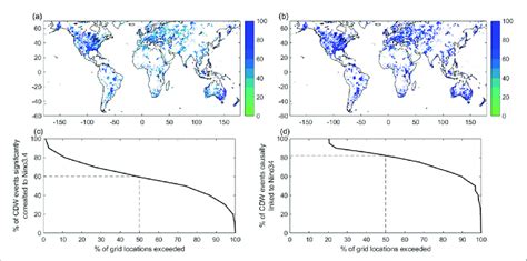 Teleconnections Of Cdw Events To Sea Surface Temperature Ie