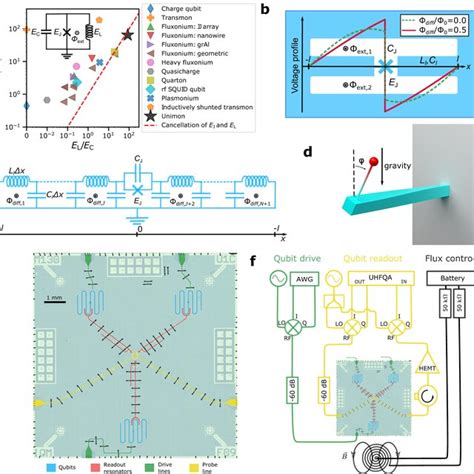 Dispersive Shift And Single Shot Qubit Readout A Measured Dispersive