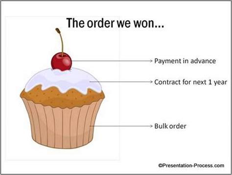 Discover Simple Ways To Use Visual Metaphor In PowerPoint