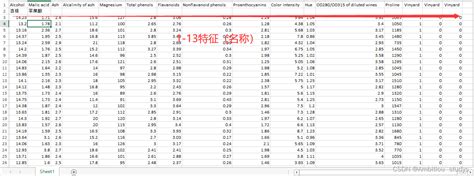 Matlab里支持向量机svm实例1葡萄酒分类matlab读取红酒数据 Csdn博客