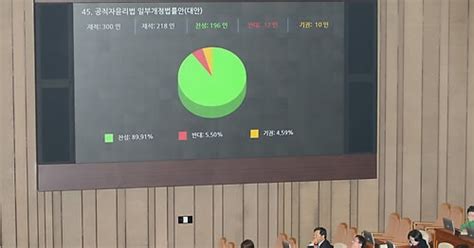관피아 방지법 국회 통과