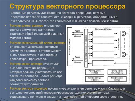 Параллельные векторные процессоры (PVP) и векторно-конвейерные ...