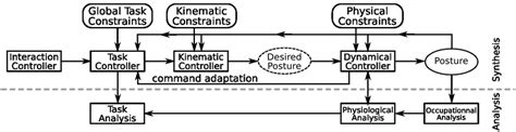The Analysis Synthesis Framework Download Scientific Diagram