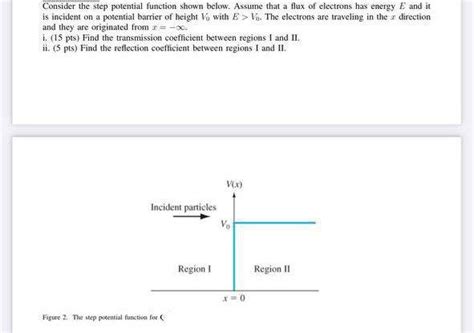 Solved Consider The Step Potential Function Shown Below