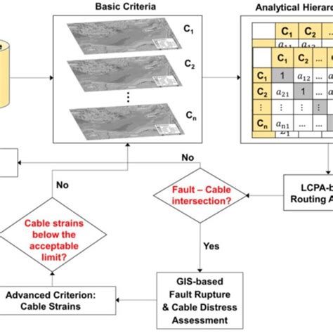 Flowchart Of The Developed Smart Decision Support Tool Download
