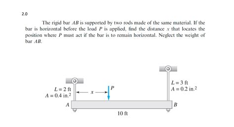Solved The Rigid Bar AB Is Supported By Two Rods Made Of The Same