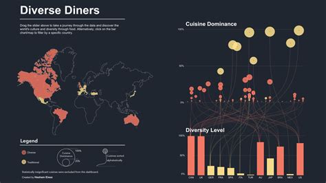 Tableau Public