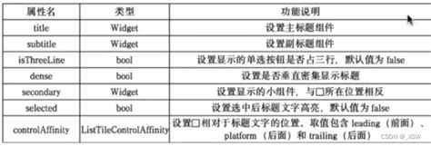 flutter中radio、radiolisttile、image、slider flutter radio csdn博客