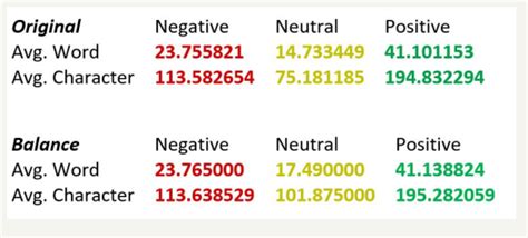 github csndr sentiment analysis lstm ann