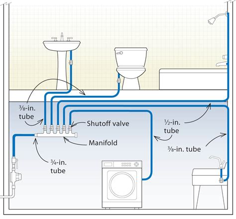 Schematic Pex Plumbing Layout