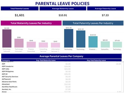 Mai Aguelo On Linkedin Dataviz Tableau Dataanalyst Analytics Mavenanalytics