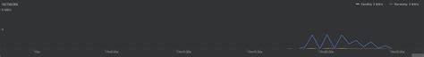 Java SearchView With Firebase RealTime Database Is Taking Too Long To